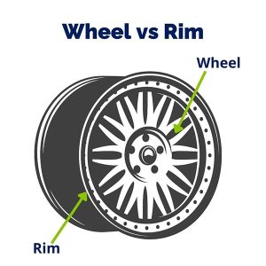 Symptoms of a Bent Rim: 5 Things to Look Out for - Guard My Ride
