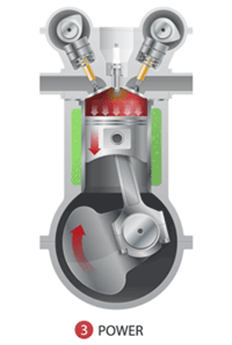 How an Internal Combustion Engine Works? - Guard My Ride