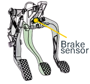 What Is Brake Switch? - Guard My Ride