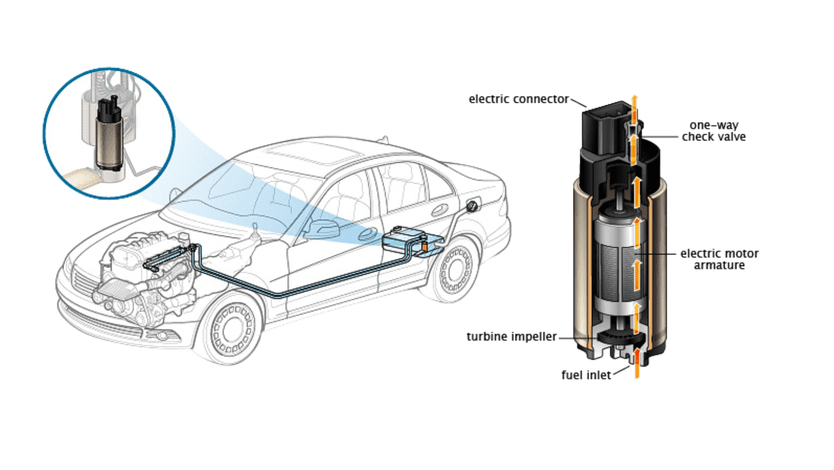 What Is a Car Fuel Pump? - Guard My Ride